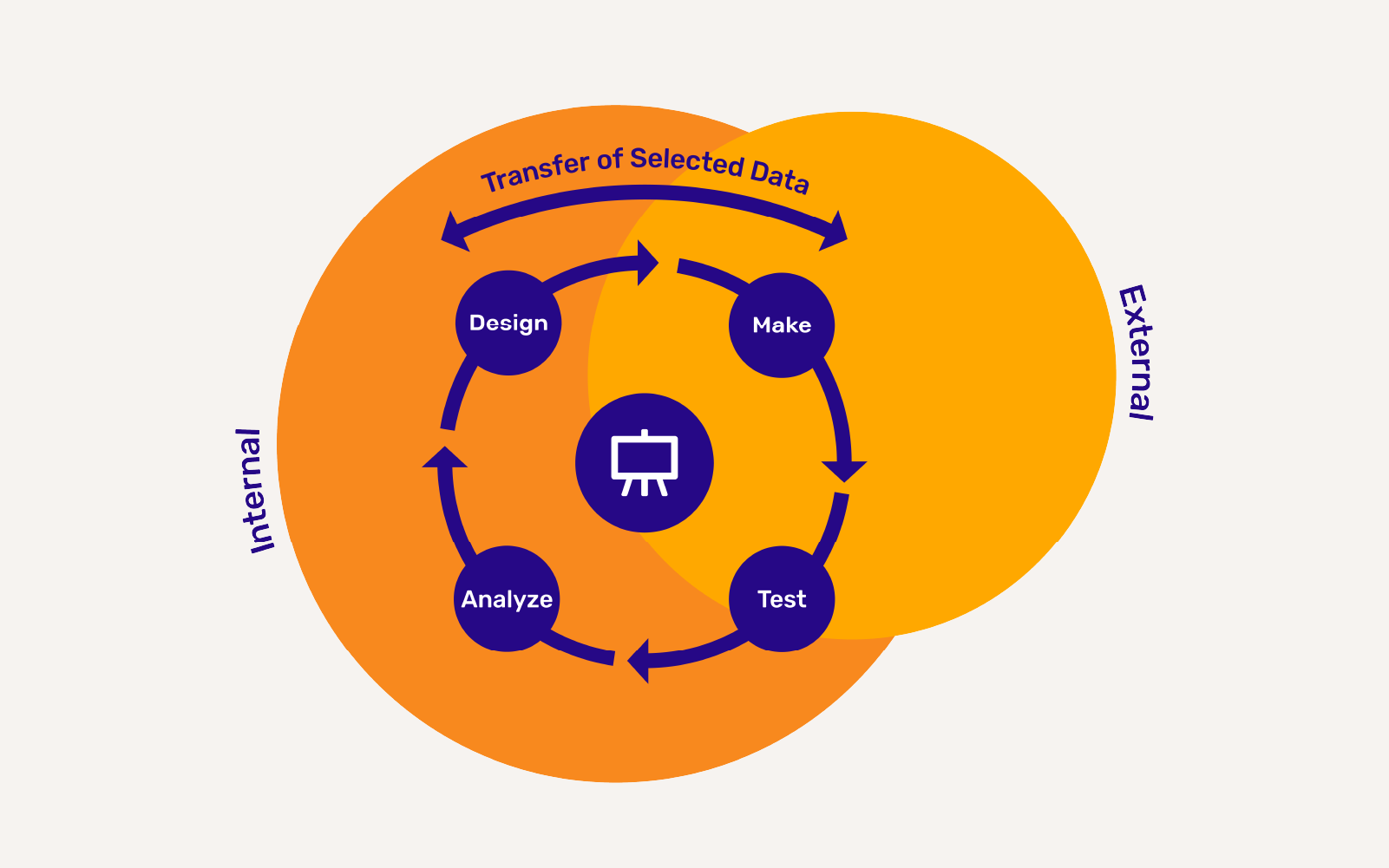 Collaborating with CROs within the DMTA cycle | Chemaxon